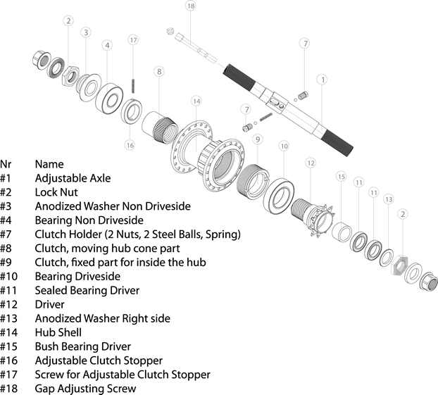 Technology – Alienation Bicycle Components