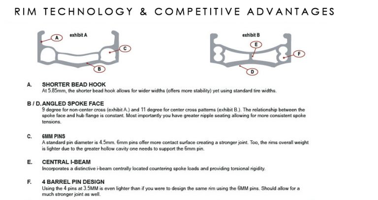 Technology - Alienation Bicycle Components