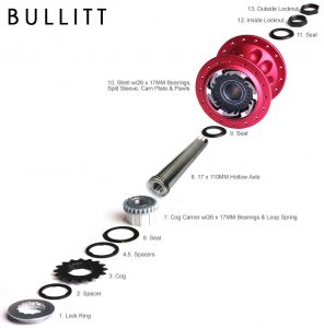 Technology - Alienation Bicycle Components