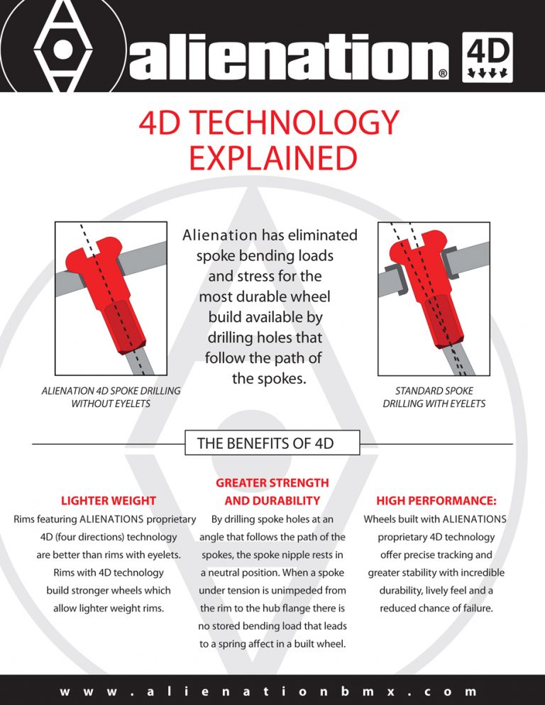 TCS Felon - Alienation Bicycle Components